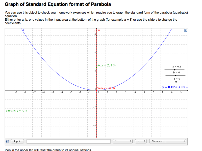 Graph of Standard Equation format of Parabola - MathsLinks