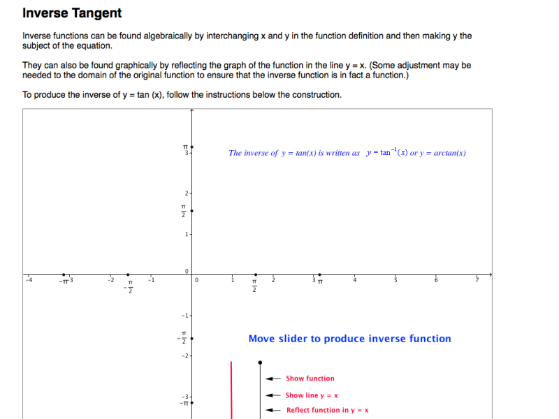 Inverse Tangent - MathsLinks