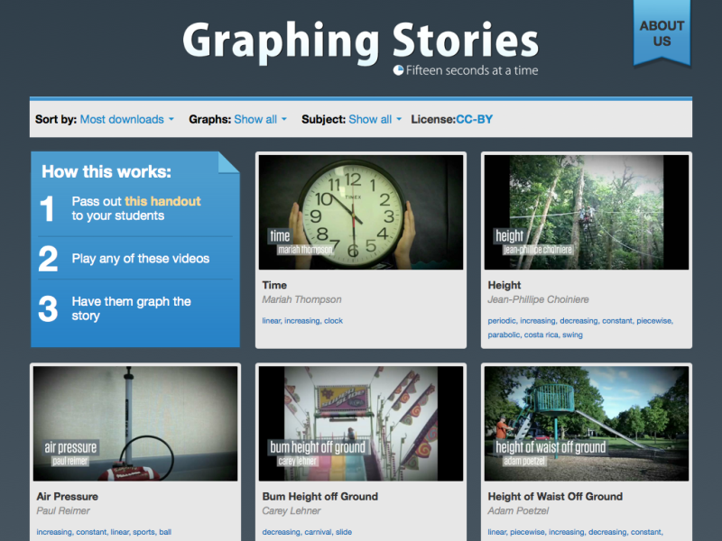 Graphing Stories - MathsLinks