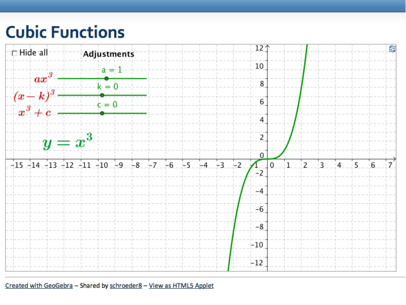 Cubic Functions - MathsLinks