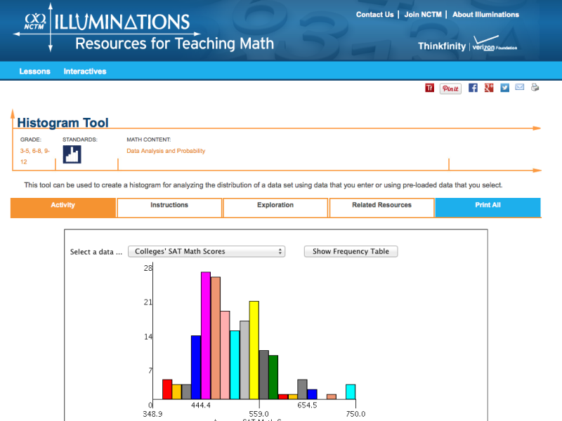 Histogram Tool - MathsLinks