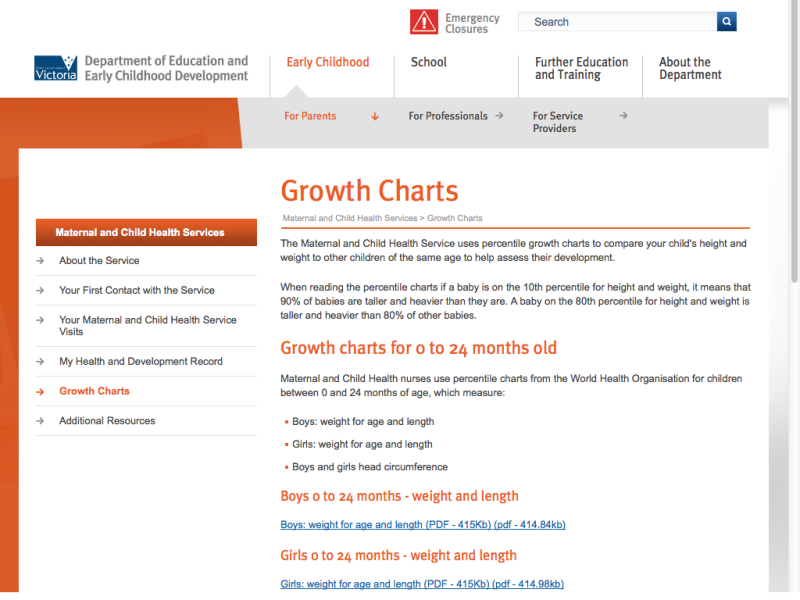 Growth Charts - MathsLinks