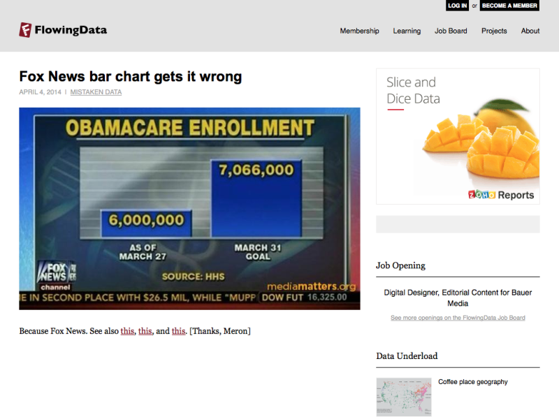 Fox News bar chart gets it wrong - MathsLinks