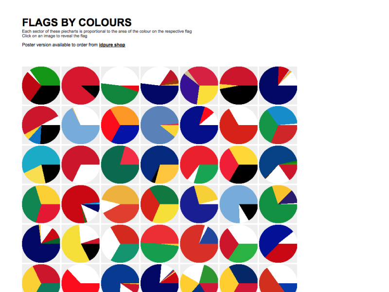 Flags By Colours - MathsLinks