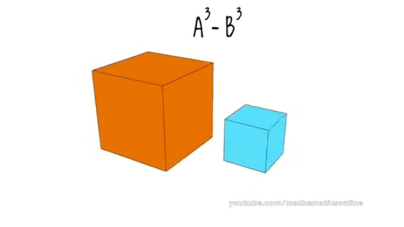 Difference of Cubes Formula Explained - MathsLinks