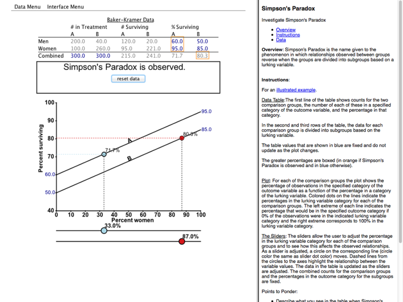 Simpson’s Paradox Interactive - MathsLinks