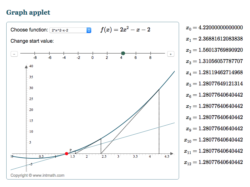 Newton’s Method Interactive Graph - MathsLinks