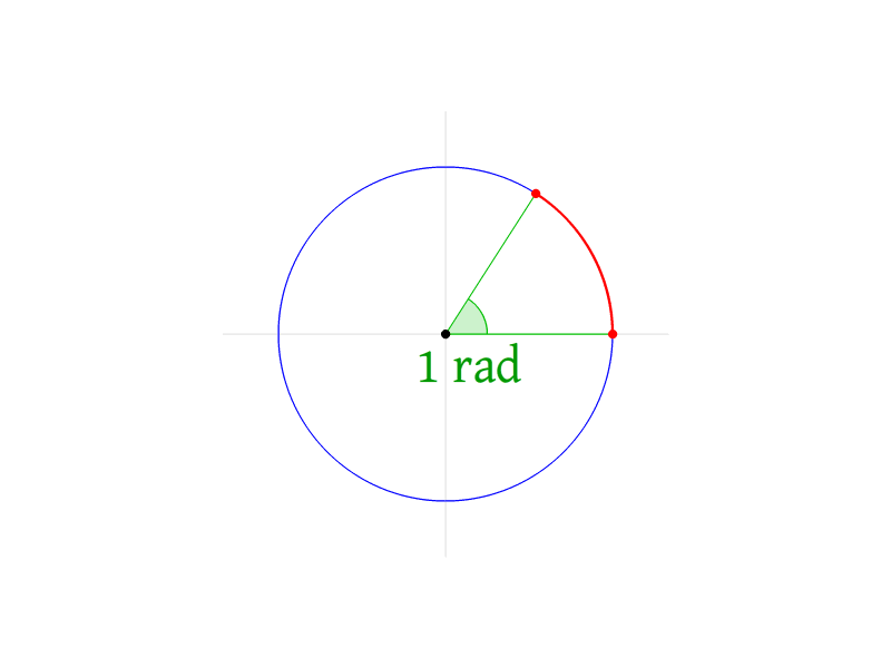 Radians - animated GIF - MathsLinks