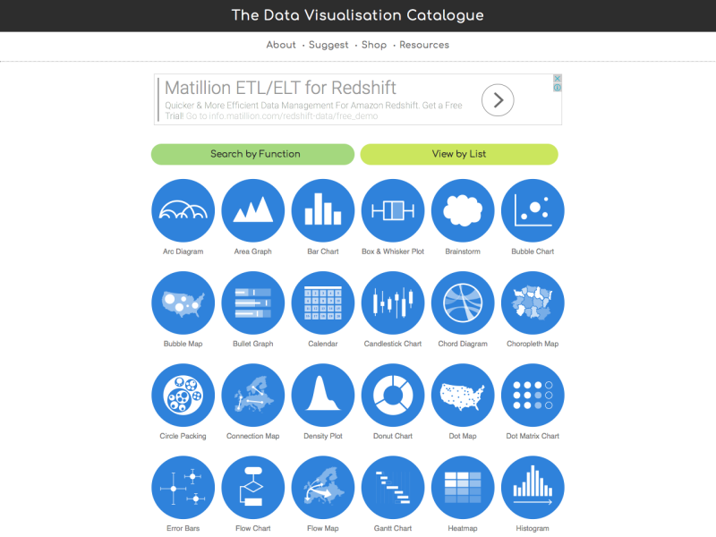 The Data Visualisation Catalogue - MathsLinks