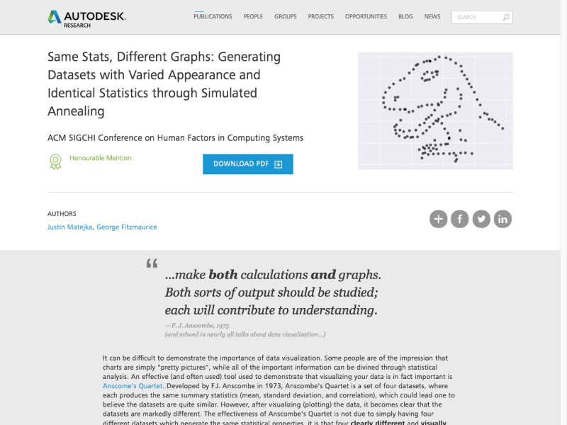 Same Stats, Different Graphs - MathsLinks