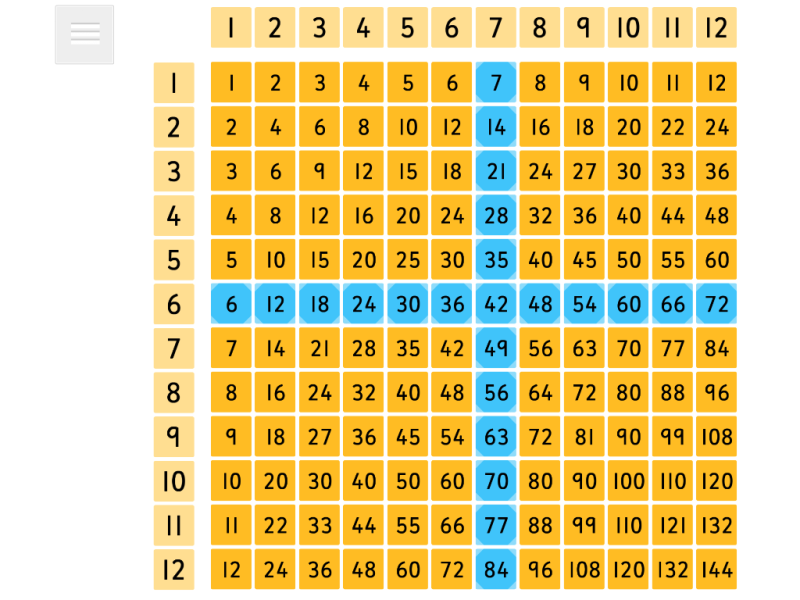 Multiplication Grid - MathsLinks