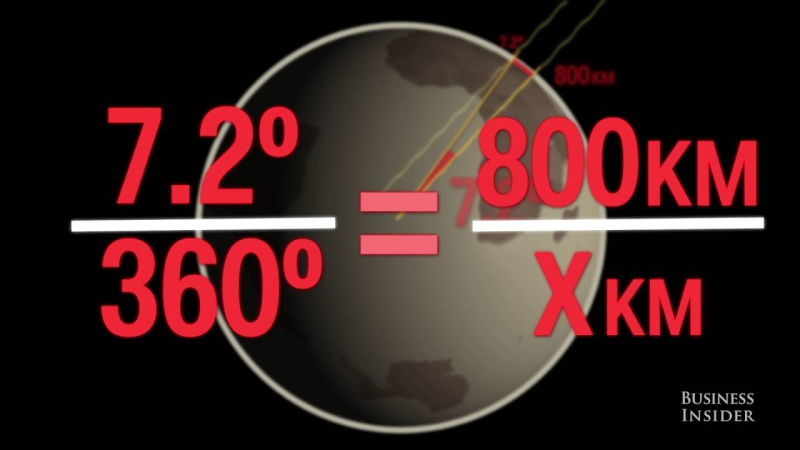 How Eratosthenes calculated the Earth’s circumference - MathsLinks