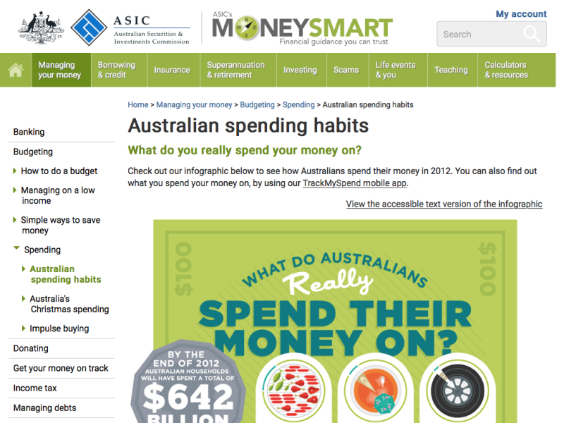 Australian spending habits - MathsLinks