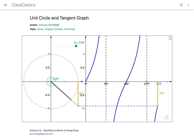 Unit Circle and Tangent Graph - MathsLinks