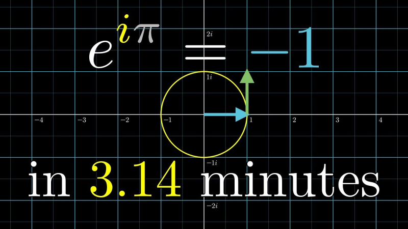 Understanding e to the i pi in 3.14 minutes - MathsLinks