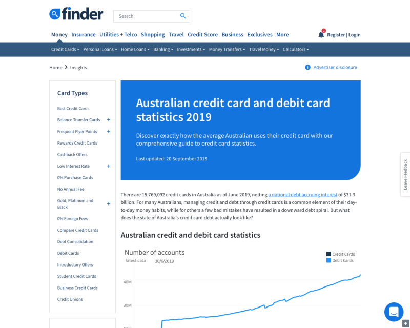 Australian credit card and debit card statistics - MathsLinks