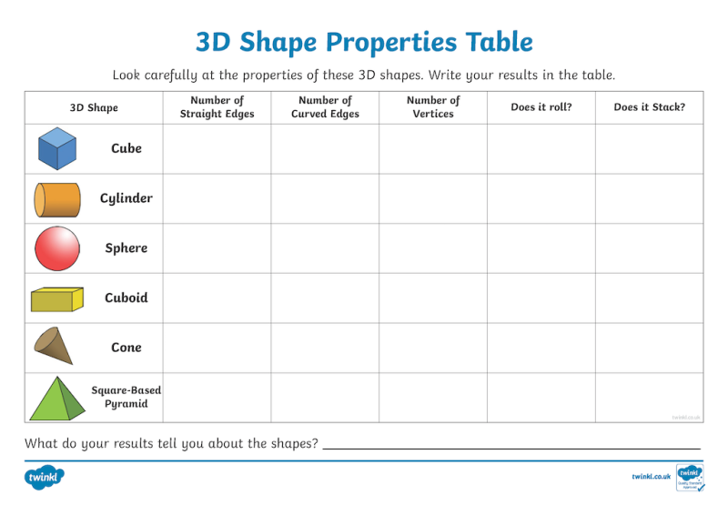 Properties of 3D Shapes - MathsLinks