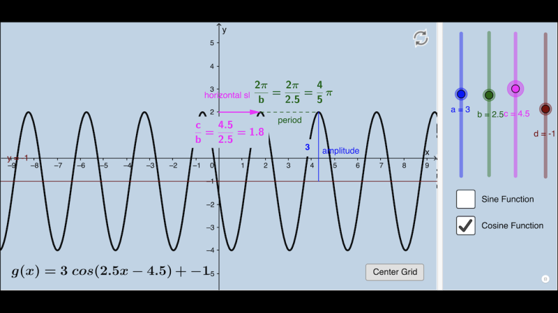Graphing Sine & Cosine Functions (I) - MathsLinks