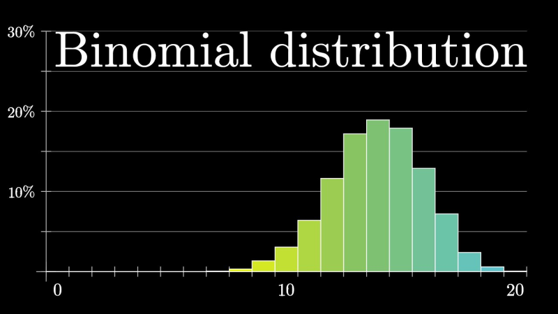 Binomial distributions | Probabilities of probabilities, part 1 ...