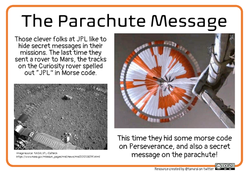 The Parachute Message - MathsLinks