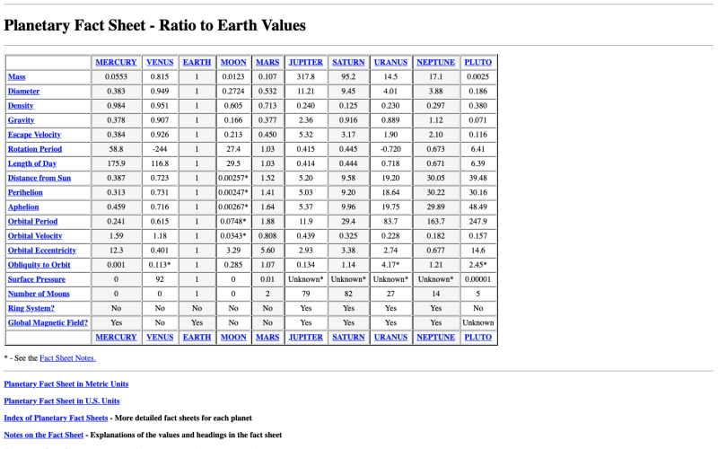 Planetary Fact Sheet - Ratio to Earth Values - MathsLinks
