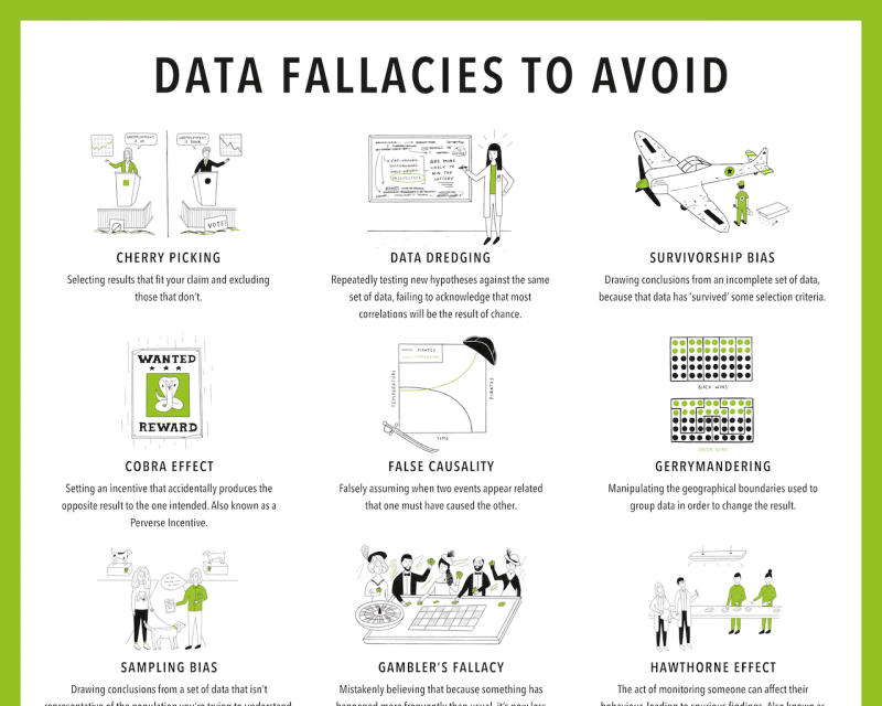 Data fallacies - MathsLinks