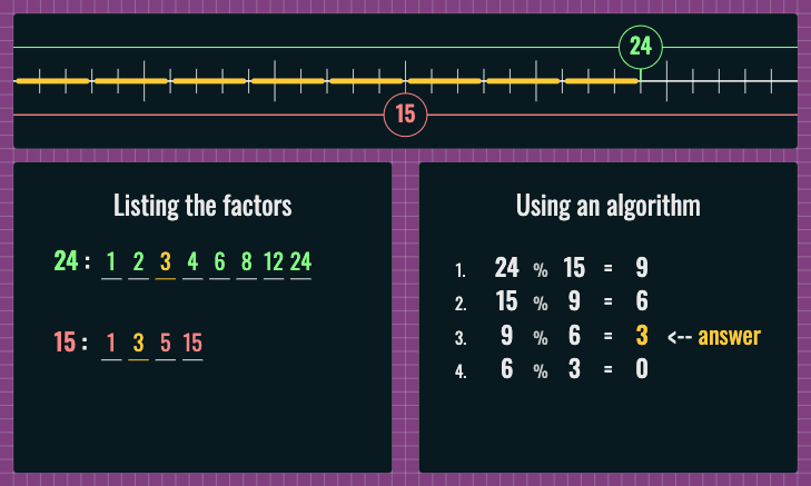 Interactive Greatest Common Factor (or Divisor) - MathsLinks
