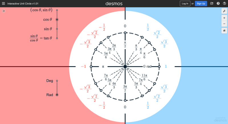 Interactive Unit Circle - Desmos - MathsLinks