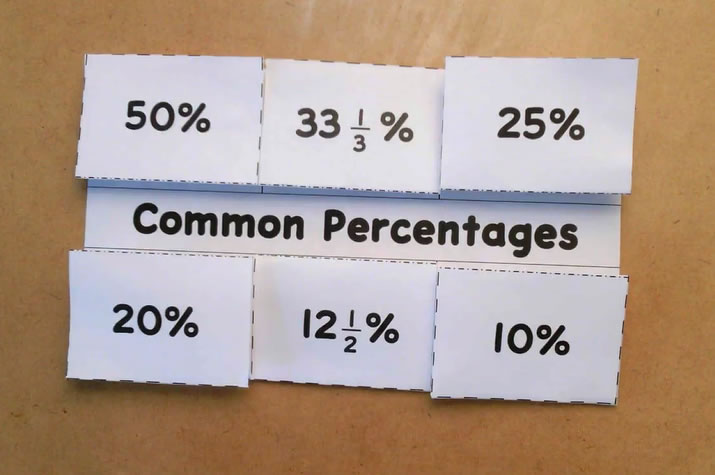 Percentages Foldable